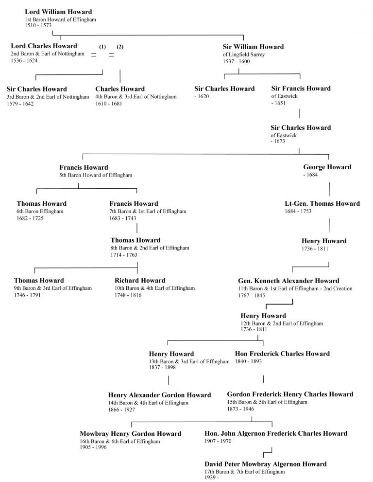The Howard Family’s Connection with Effingham – Effingham Residents ...